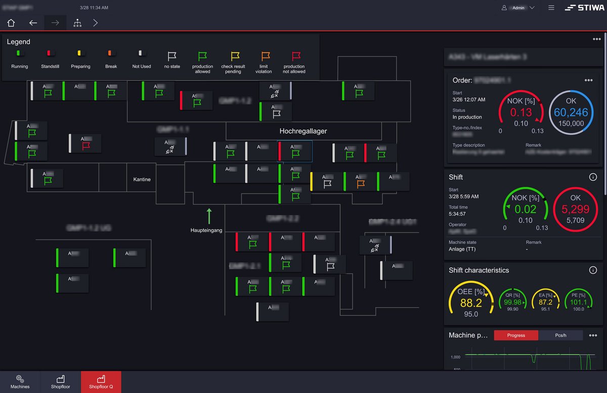 Maximale Transparenz und Effizienz in der Qualitätssicherung - STIWA