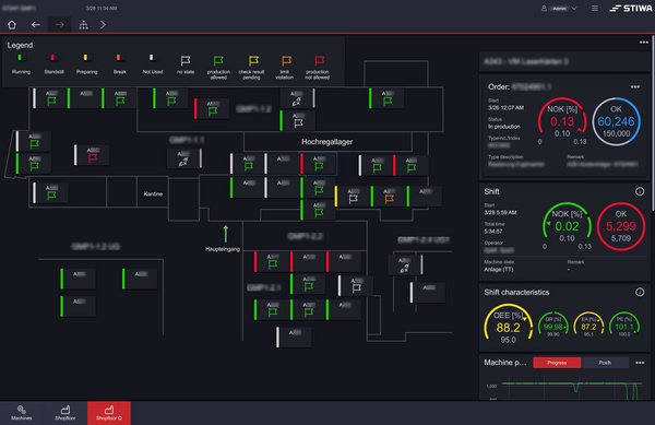 Maximum transparency and efficiency in quality assurance - STIWA